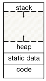 2.2 Stack, Heap, Static, Code - madharmawan